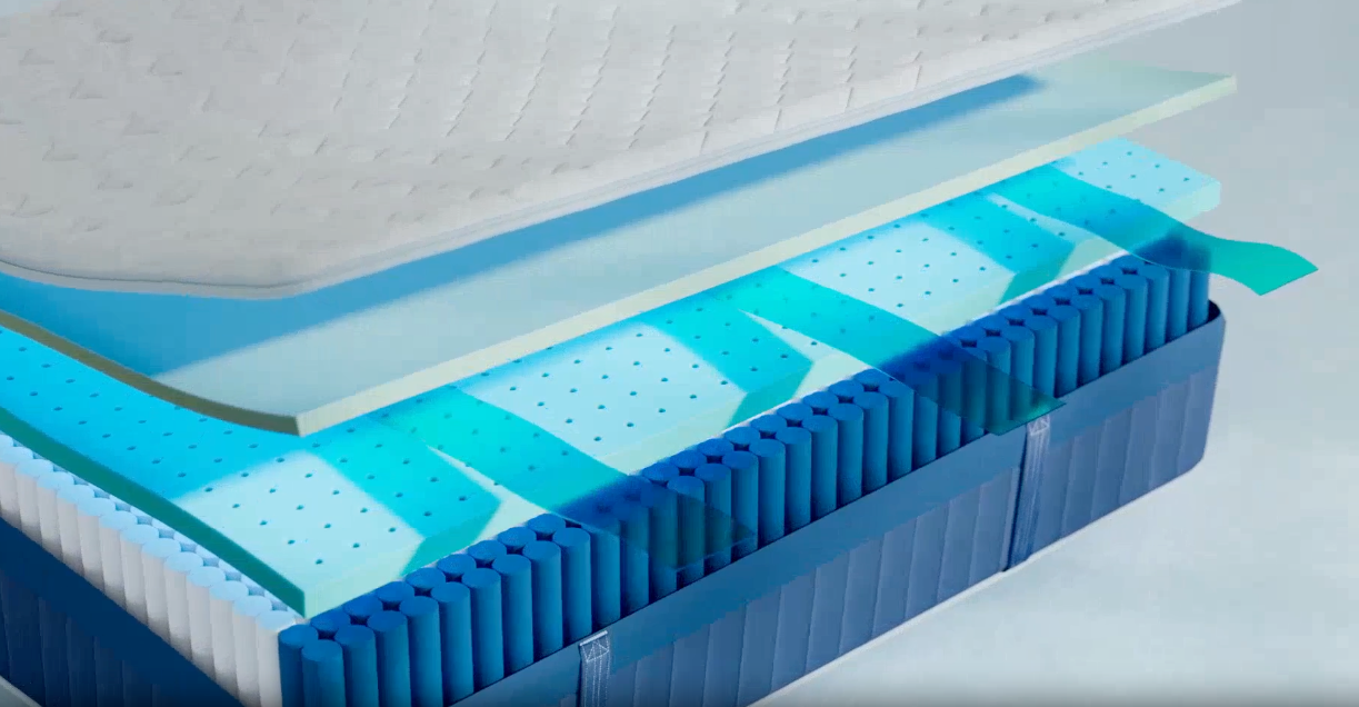 Glacier Sleep - Premium Cooling Mattress For A Deep & Restful Sleep